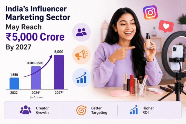 India's influencer marketing sector may reach Rs 5,000 crore by 2027 ...