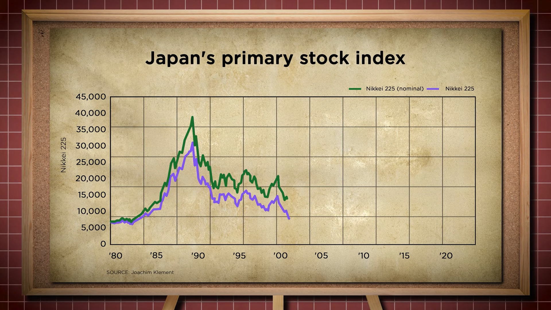 Japan’s economic collapse may be the warning nobody wants to hear