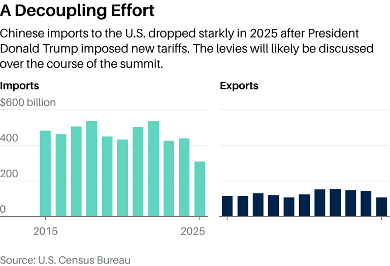 Trump’s China summit could mean big things for Boeing, Tesla and Nvidia