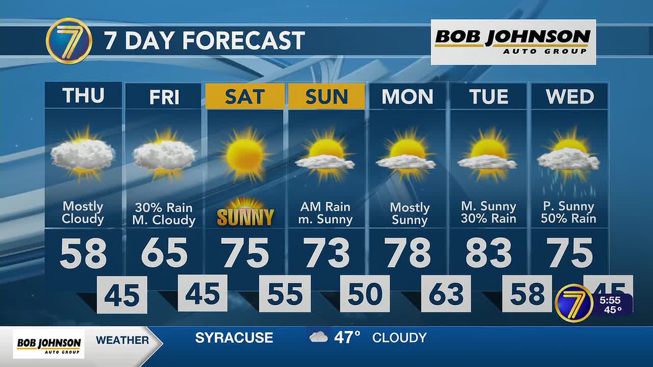 Mostly cloudy today