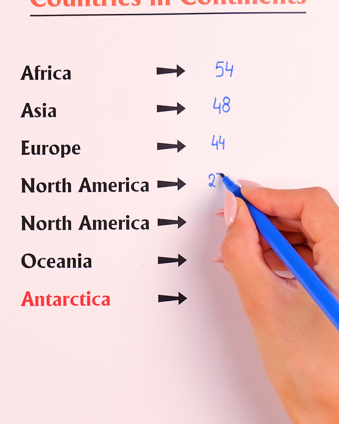 Numero esatto di paesi in tutto il mondo 🗺️