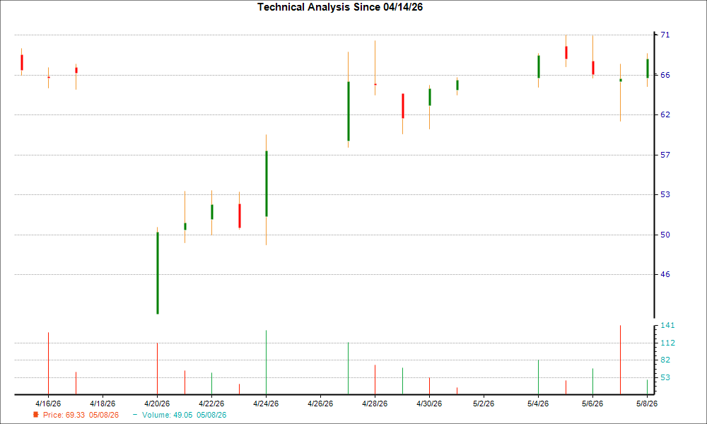 AnaptysBio (ANAB) may find a bottom soon, here's why you should buy the ...