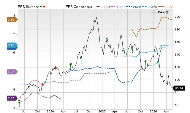 Hamilton Lane (HLNE) earnings expected to grow: What to know ahead of ...
