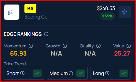Boeing stock gains as Scott Bessent hints at 'large' orders from China ...