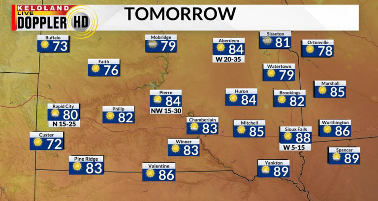 Strong winds and blowing dust today; severe weather outbreak Sunday
