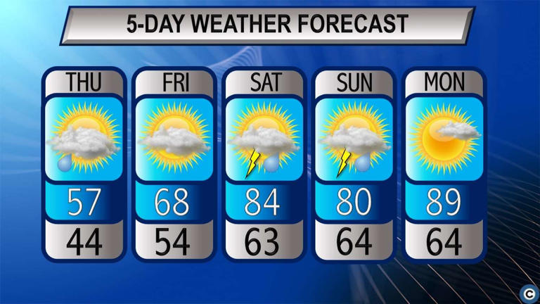 Cool Thursday gives way to weekend storms, summerlike heat in Northeast ...
