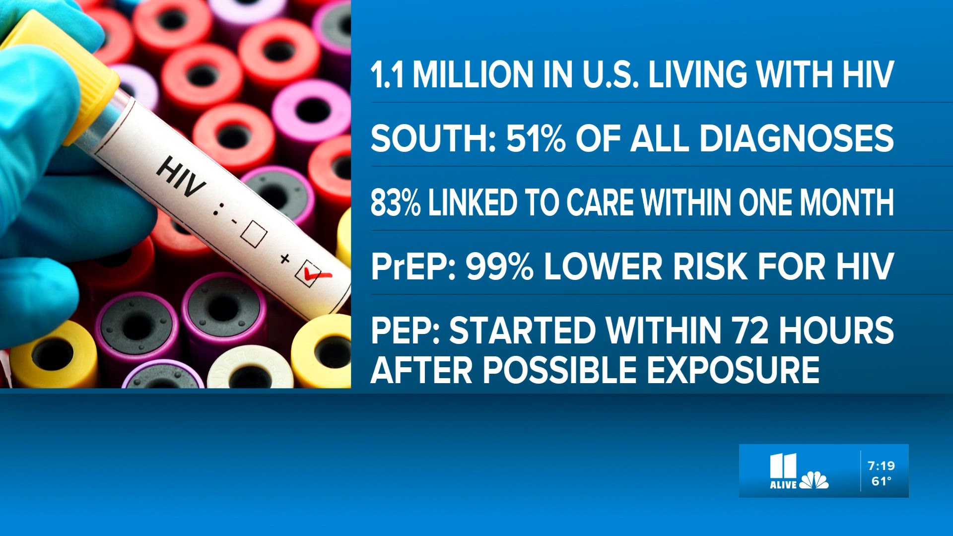 Emory joins initiative expanding HIV prevention access
