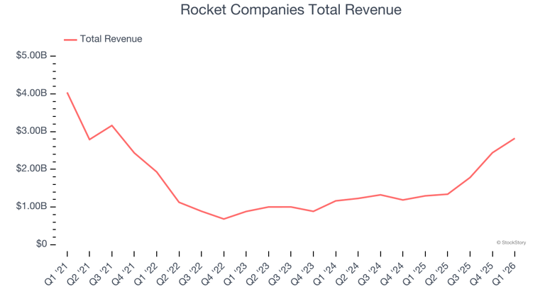 Q1 earnings roundup: Ladder Capital (NYSE:LADR) and the rest of the ...