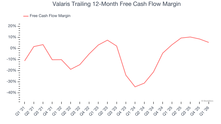 Valaris (VAL): Buy, sell, or hold post Q1 earnings?