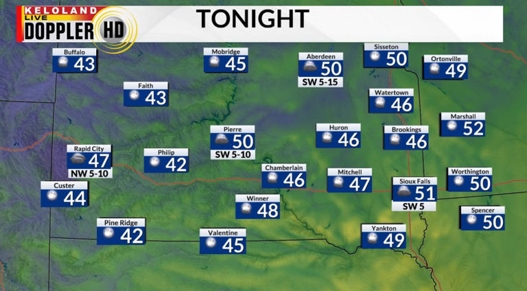 Strong winds and blowing dust today; severe weather outbreak Sunday