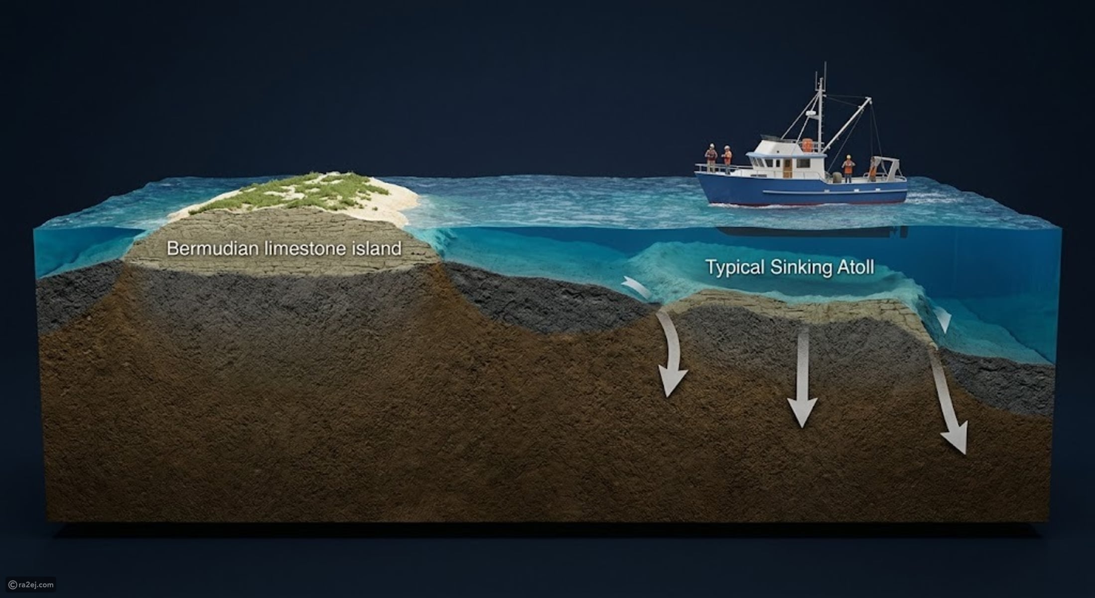 Scientists solve Bermuda mystery after finding hidden Atlantic structure