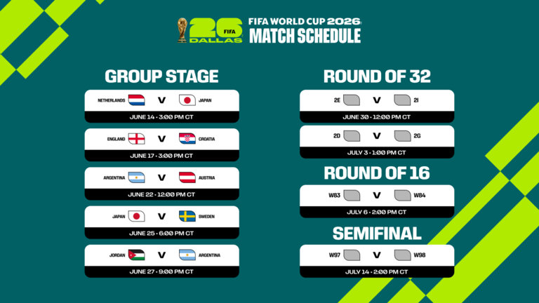 Meet the 8 teams playing 2026 World Cup group stage games at 'Dallas ...