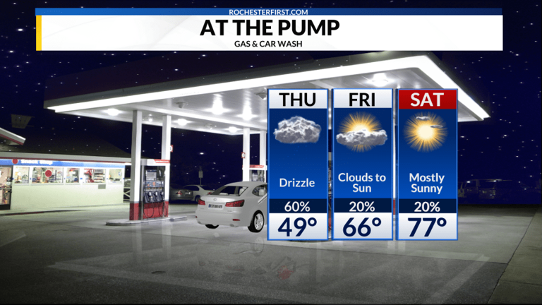 Weather forecast: Cool, cloudy, and drizzly through this afternoon