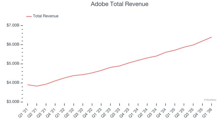 Cadence Design Systems (NASDAQ:CDNS) Q1 earnings: Leading the design ...