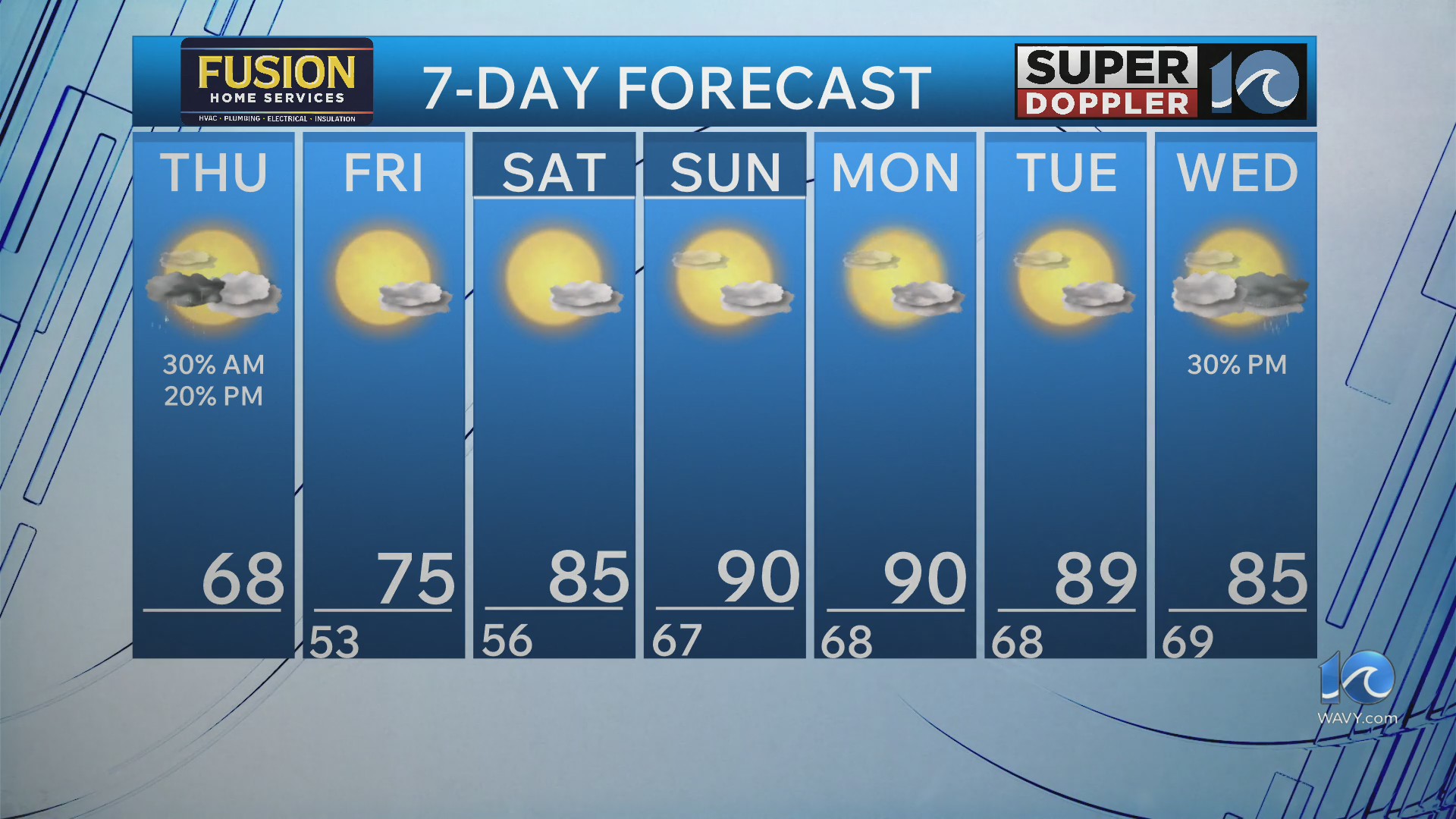 WAVY weather morning update | May 14, 2026