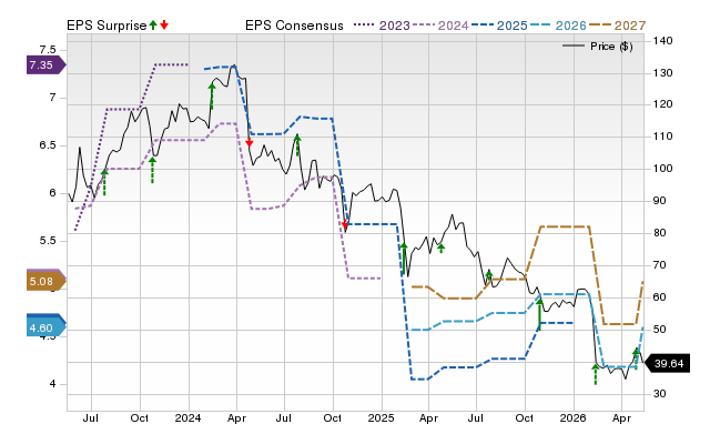 Does TriNet (TNET) have the potential to rally 30.68% as Wall Street ...