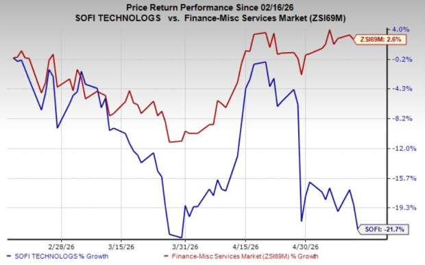 SoFi's capital-light evolution could be the real long-term catalyst
