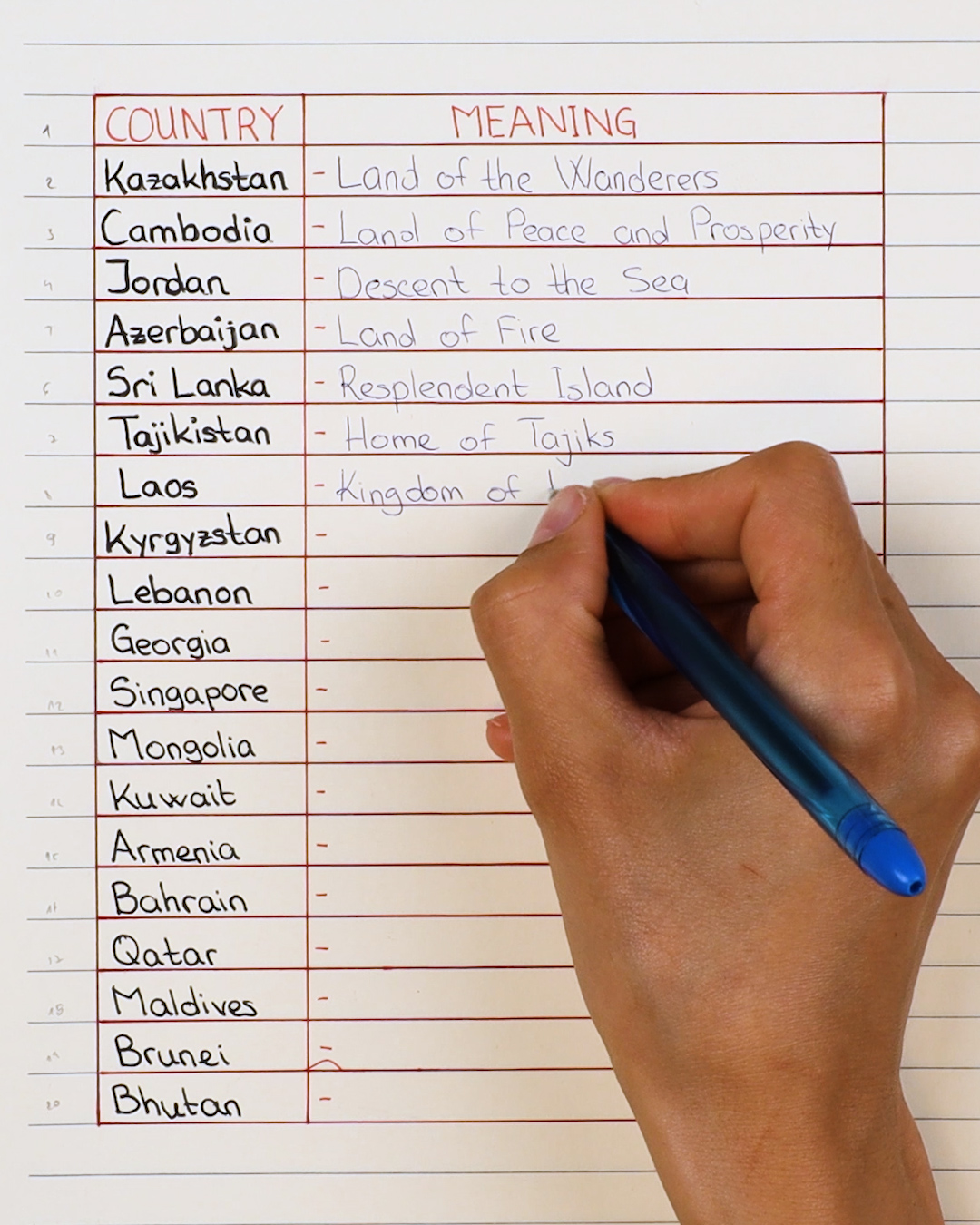 Asian country names decoded