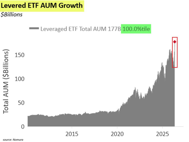 Bitcoin holds key support for $85K breakout as S&P 500 hits new all ...