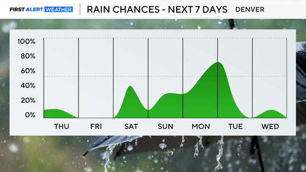 Colorado drought conditions improve slightly after May snowstorm