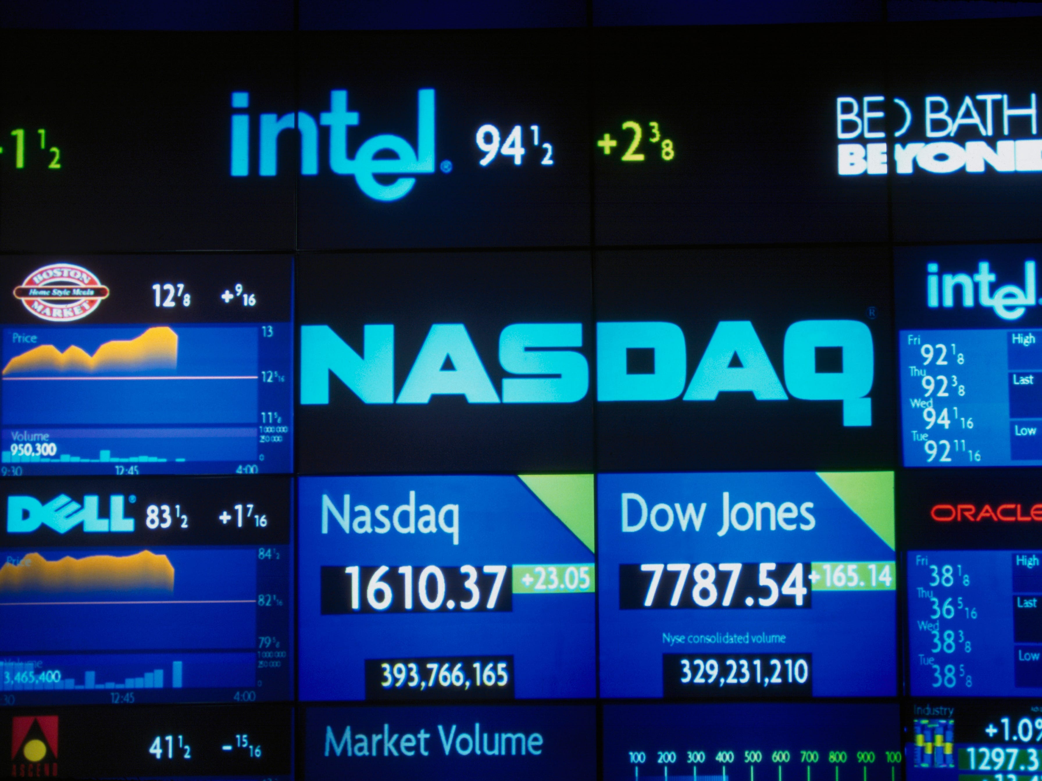Dot-com-era computer stocks are one of the hottest areas of the market ...