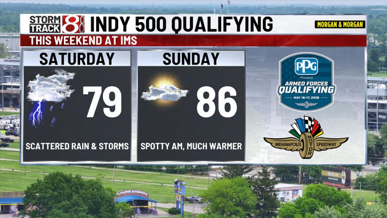 Big warmup coming along with increased rain & storm chances