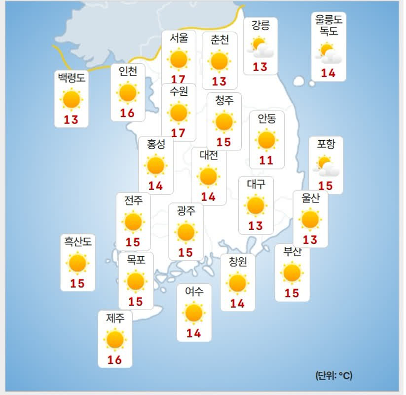 [오늘날씨] 서울 한낮 32도... 전국 대부분 낮 기온 30도 안팎