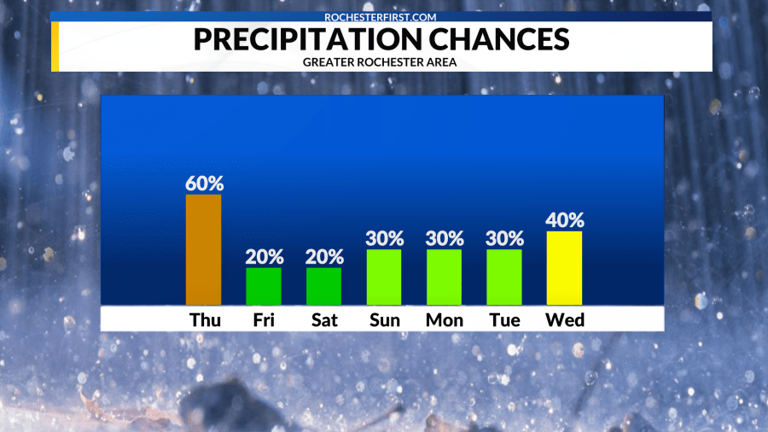Weather forecast: Cool, cloudy, and drizzly through this afternoon