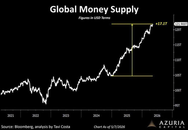 Bitcoin holds key support for $85K breakout as S&P 500 hits new all ...