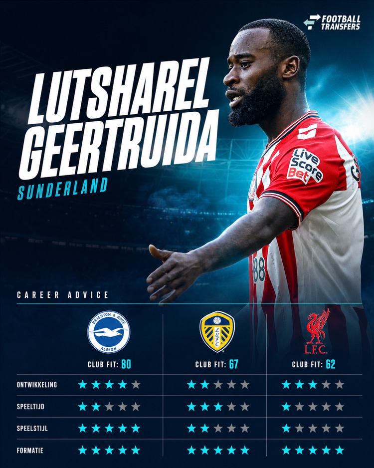 Brighton & Hove Albion moet clubkas Feyenoord spekken met miljoenentransfer