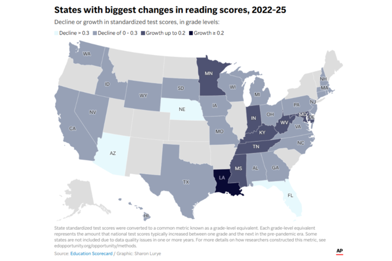 Map shows states where children's reading scores are getting worse