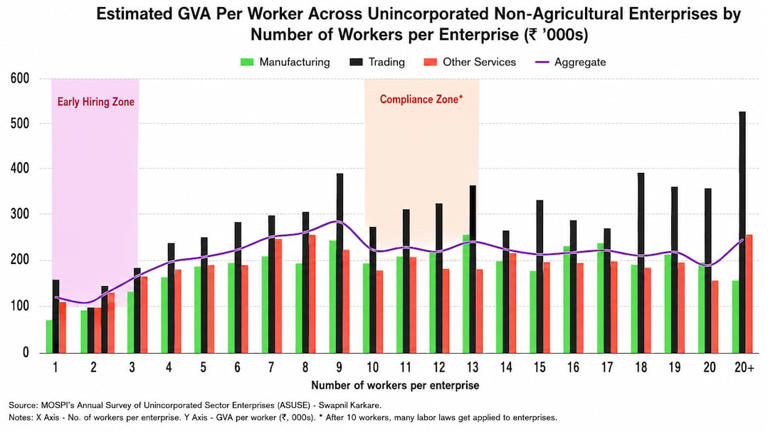 India's productivity journey is more complicated than we think | The ...