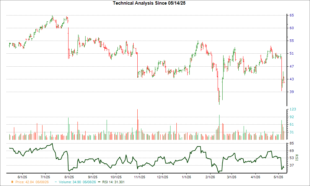 Down 22.3% in 4 weeks, here's why Donnelley Financial (DFIN) looks ripe ...