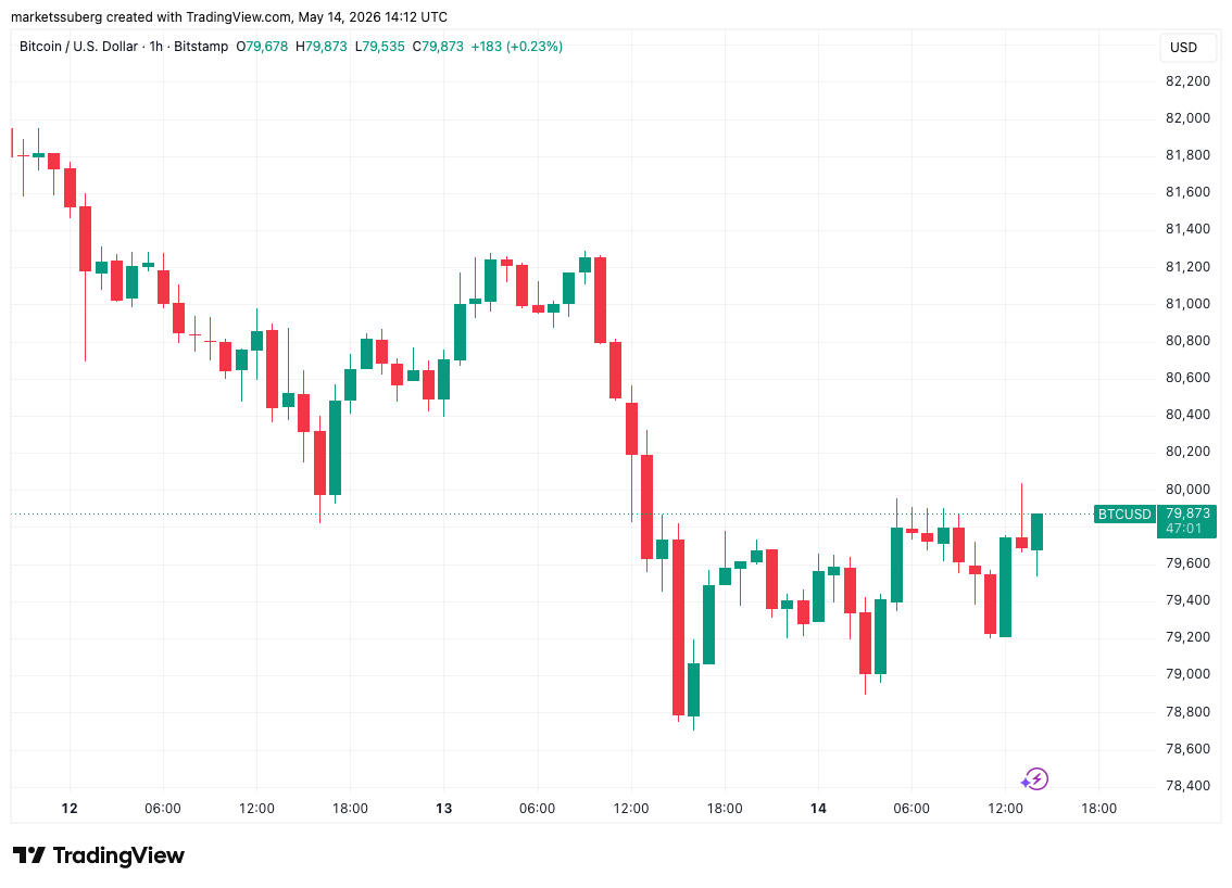 Bitcoin holds key support for $85K breakout as S&P 500 hits new all ...