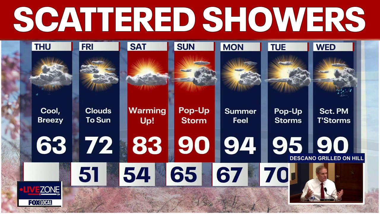 DC weather: Cloudy, cool with scattered showers Thursday