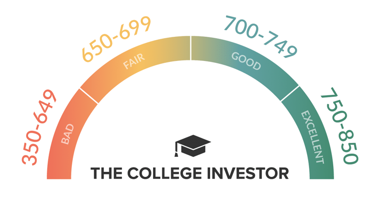 What credit score is needed to refinance student loans?