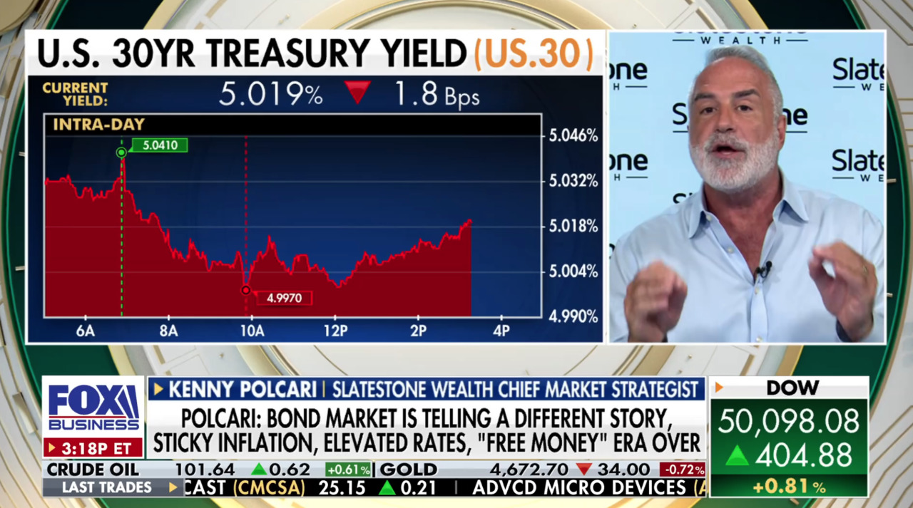 Bond market signals inflation warnings amid AI stock rally