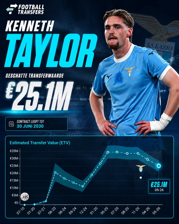 Lazio schrikt na transfer bij Ajax van pijnlijke situatie rond Kenneth ...