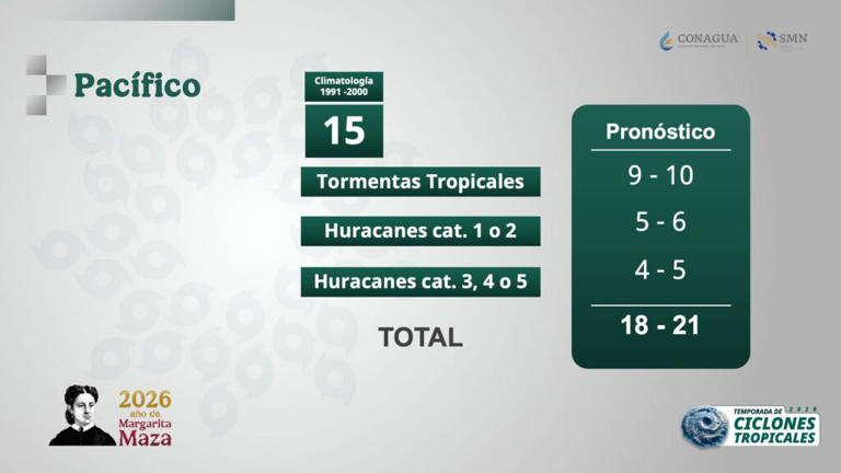 Temporada de huracanes inicia mañana en el Pacífico: prevén hasta 21 ...