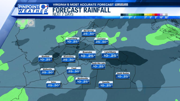 Pinpoint weather: Heat returning, few rain chances