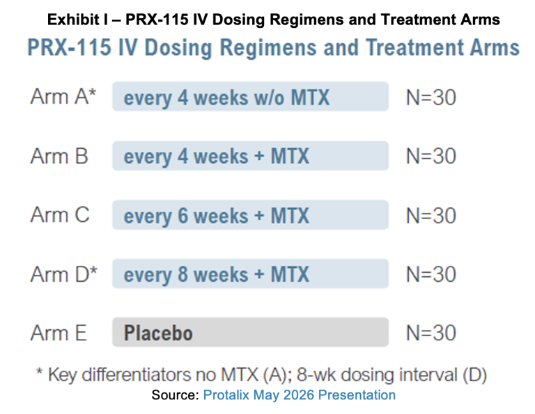 PLX: Chiesi milestone received