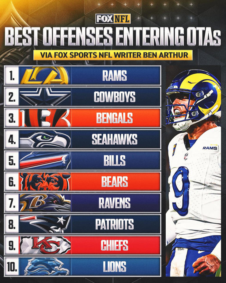 2026 NFL schedule release: Win-loss predictions, analysis for every team