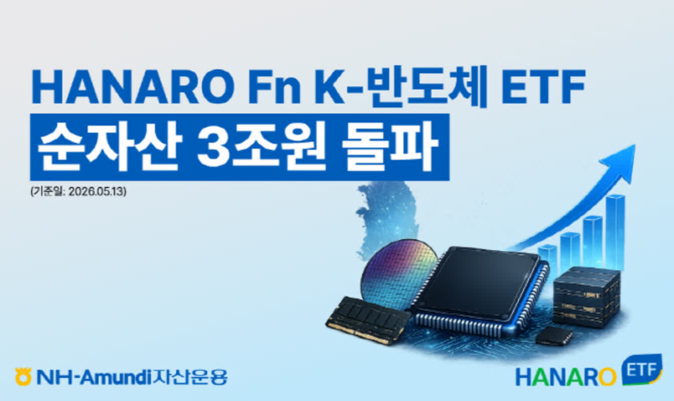 NH아문디운용 'HANARO Fn K-반도체 ETF', 순자산 3조 돌파