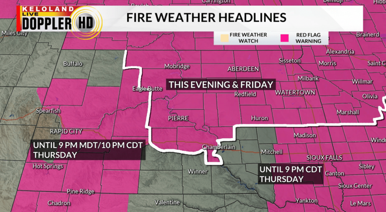 Storm Center PM update: Chances for severe weather return for weekend
