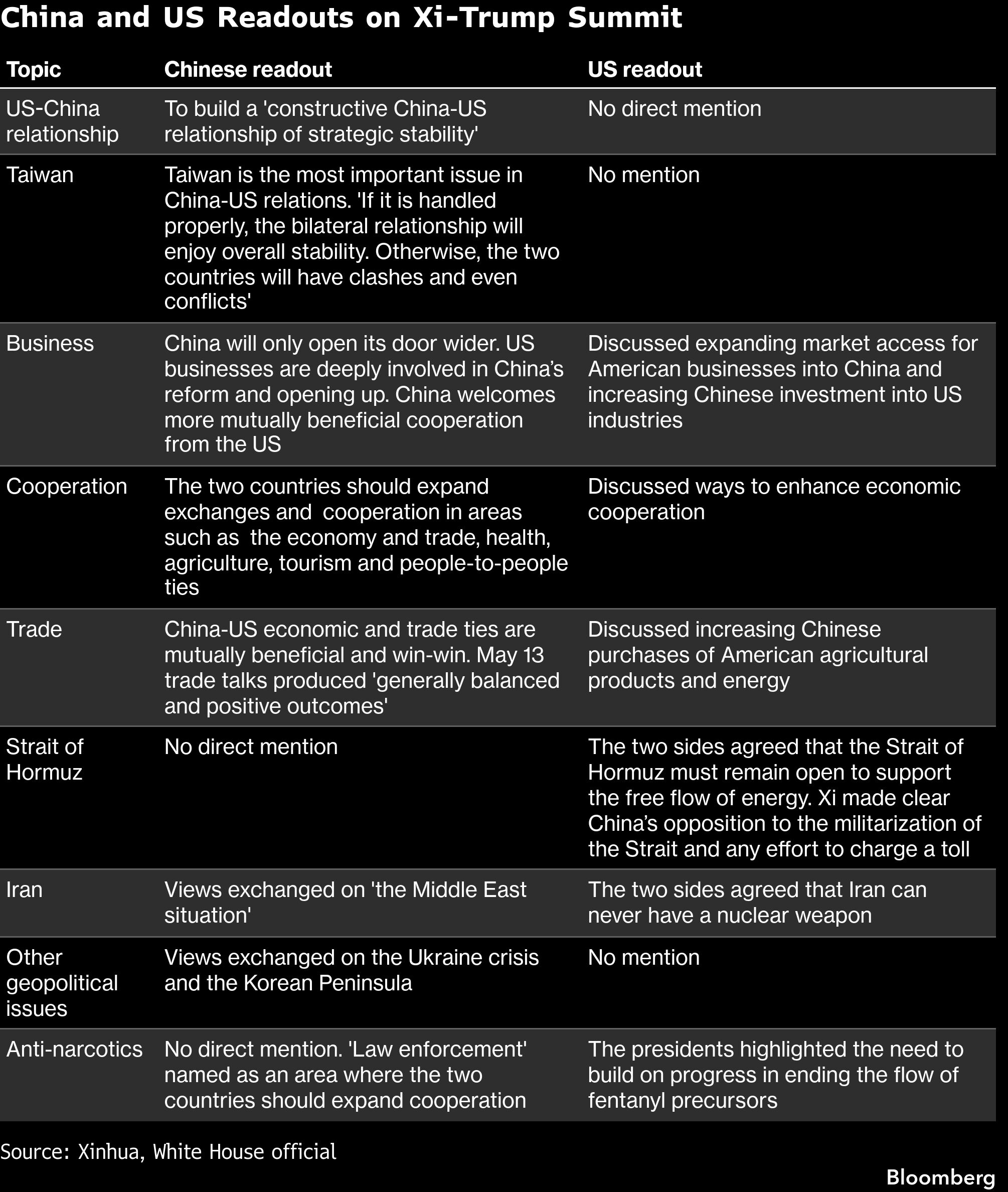 Here’s a comparison of China, US statements on Trump-Xi summit