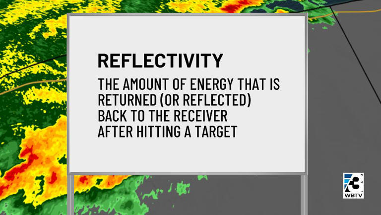 Tornado forecasts: Breaking down key scientific terms meteorologists ...