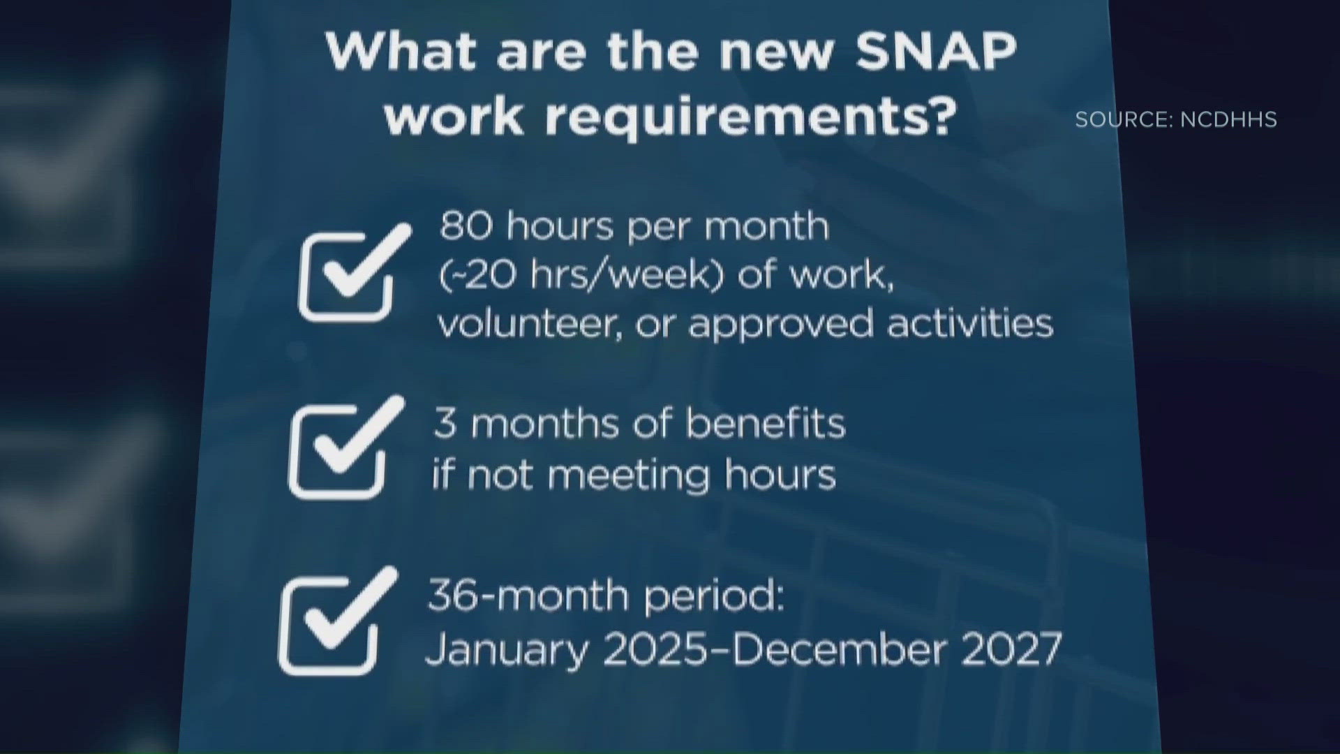 Triad leaders, nonprofits react to SNAP benefit changes