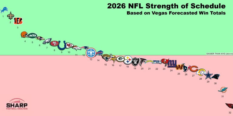 Kansas City Chiefs' 2026 NFL schedule: Primetime matchups, biggest ...