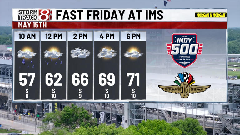 Big warmup coming along with increased rain & storm chances