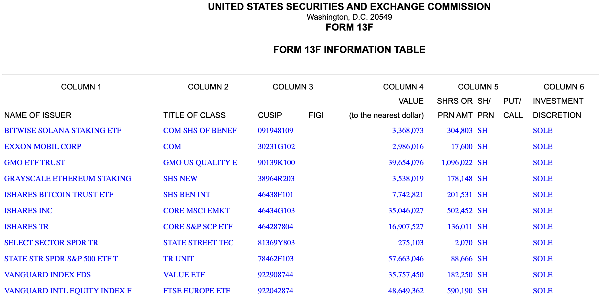 Dartmouth endowment invests in Solana ETF, holds $14M in crypto exposure